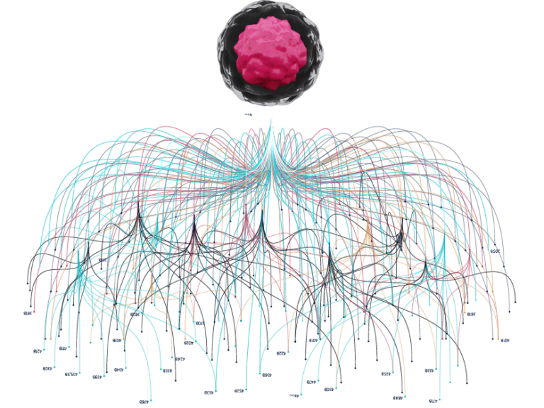 CytoHub – A Technology Hub for Cells CytoHub – A Technology Hub for Cells
